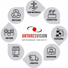 FT System, innovative solutions to guarantee the quality and safety of ...