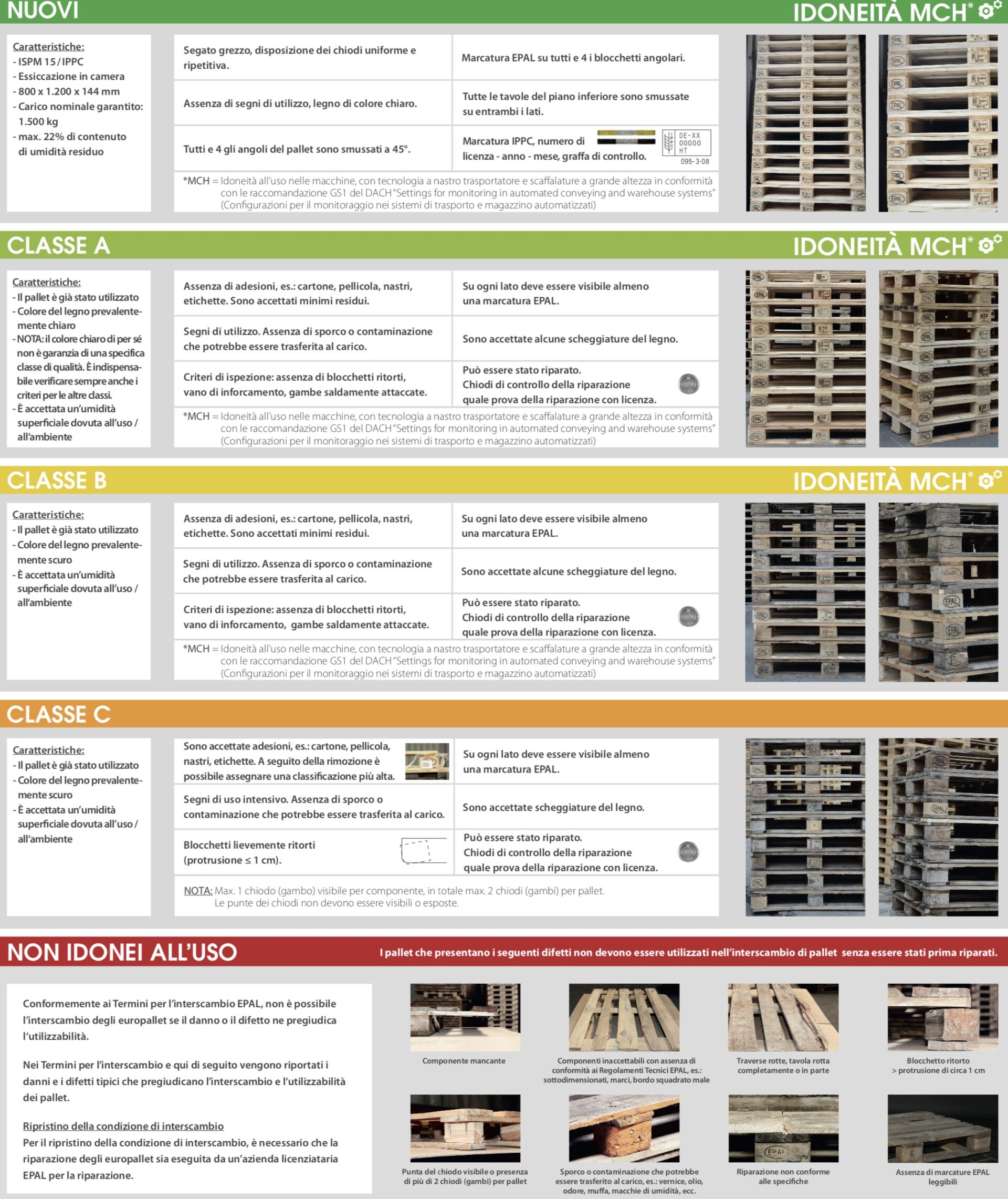 Pallet EPAL: nuova classificazione di qualità - Il Latte