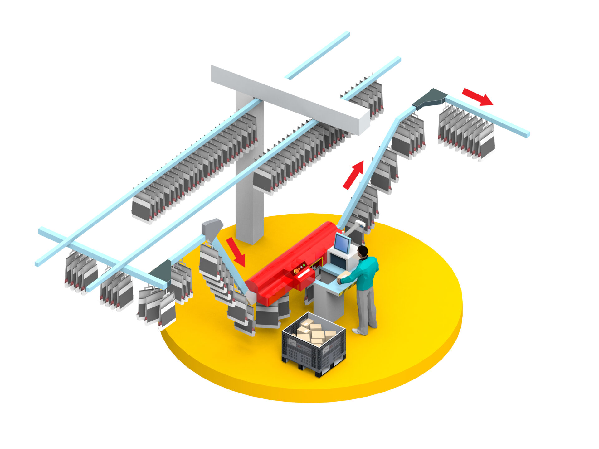 Le tecnologie: Sorter. Bomb bay, Cross belt, Tilt tray, Shoe sorter ...