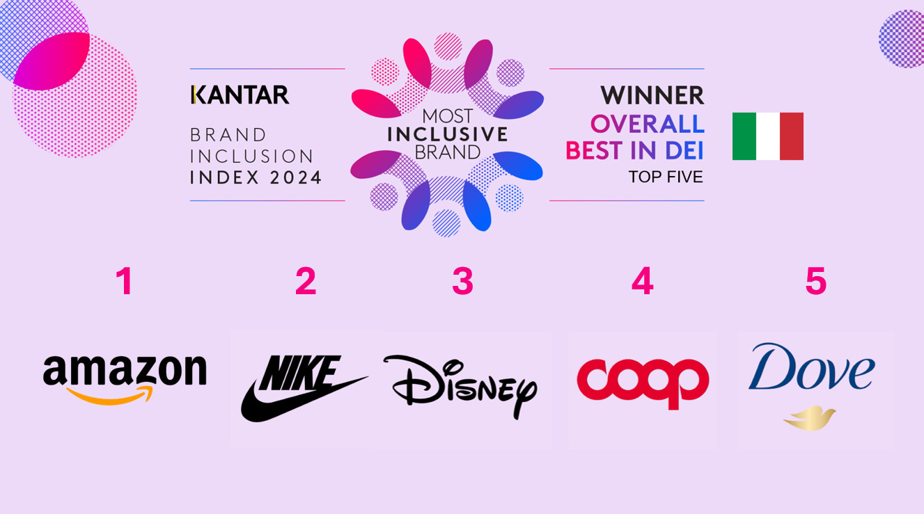 I 5 brand più inclusivi secondo gli italiani nel 2024: Coop emerge tra ...