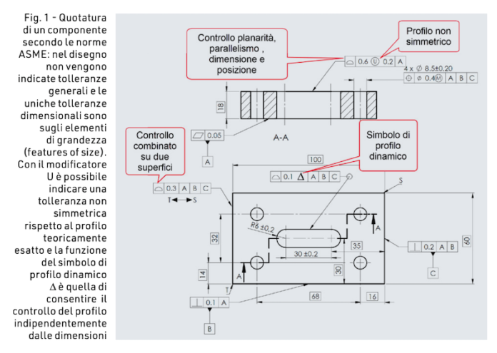 La tolleranza geometrica sul profilo - Meccanica News
