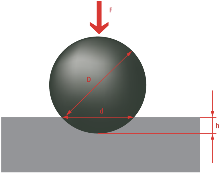 Il controllo della durezza dei materiali - Meccanica News