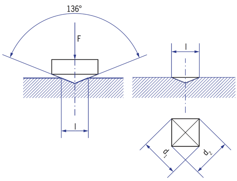 Il controllo della durezza dei materiali - Meccanica News