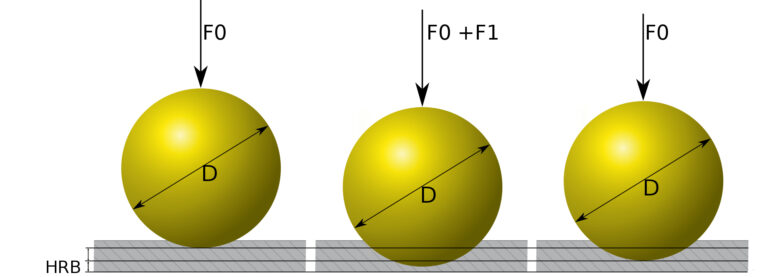 Il controllo della durezza dei materiali - Meccanica News