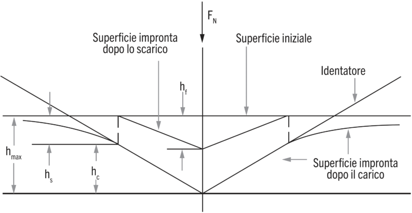 Il controllo della durezza dei materiali - Meccanica News