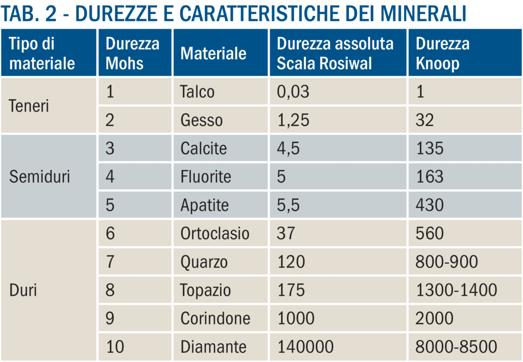Il controllo della durezza dei materiali - Meccanica News