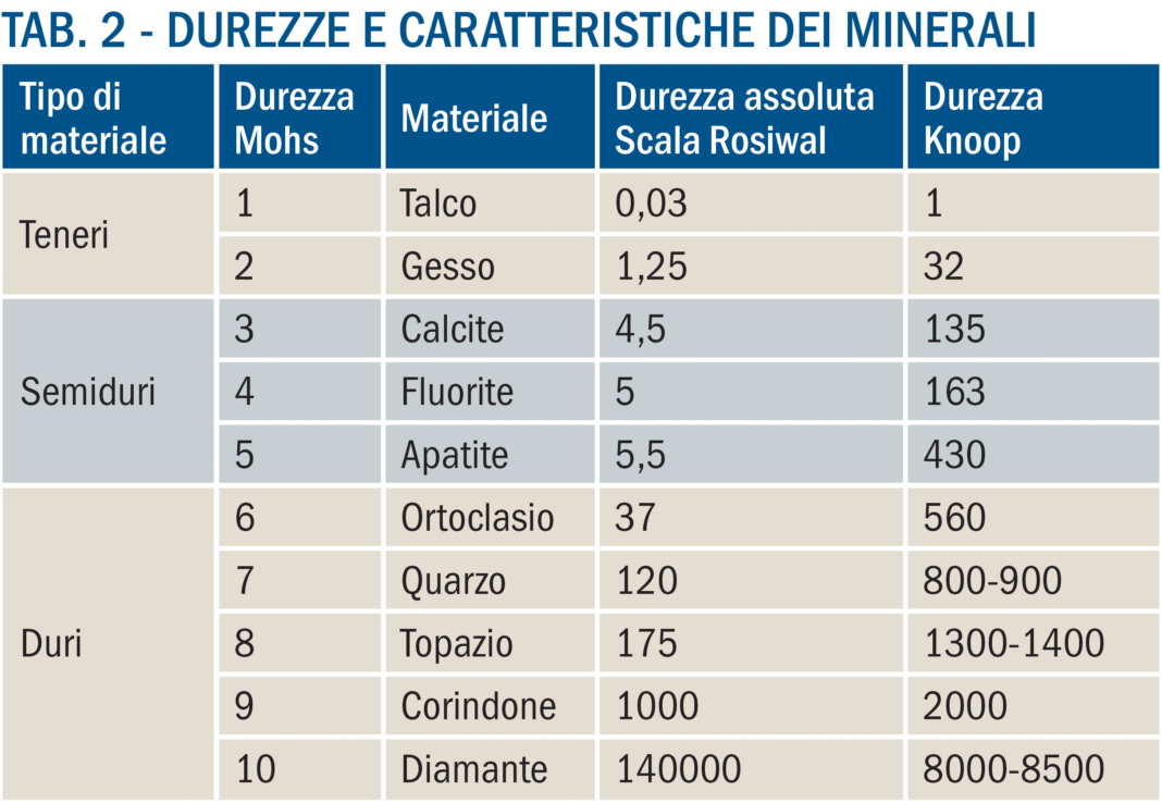 Il controllo della durezza dei materiali - Meccanica News