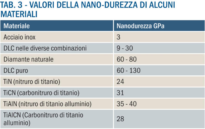 Il controllo della durezza dei materiali - Meccanica News