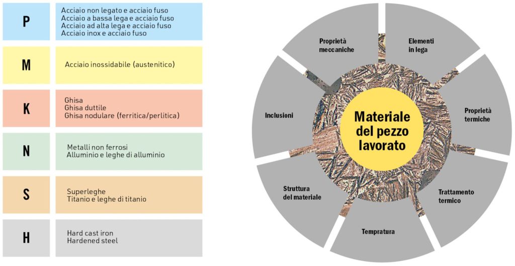 Il colore e la forma dei trucioli metallici - Meccanica News