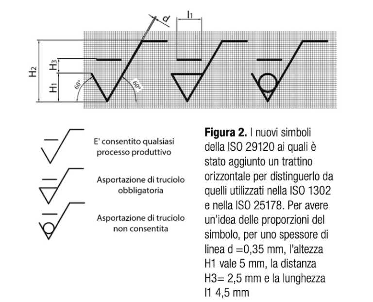 La nuova norma ISO 21920 - Meccanica News