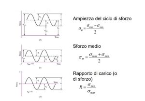 Le Parole della Meccanica | FATICA