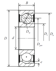 Metodologie di calcolo dei cuscinetti