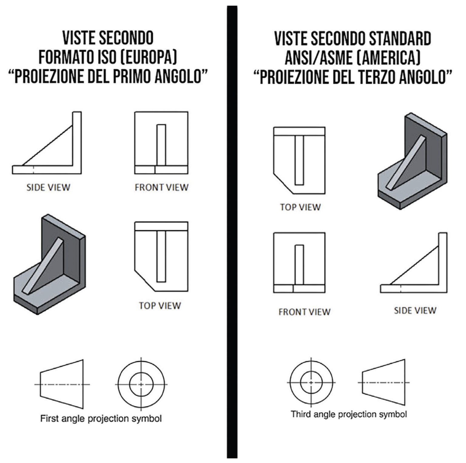 Interpretare il disegno: viste, codici e logica dei complessivi