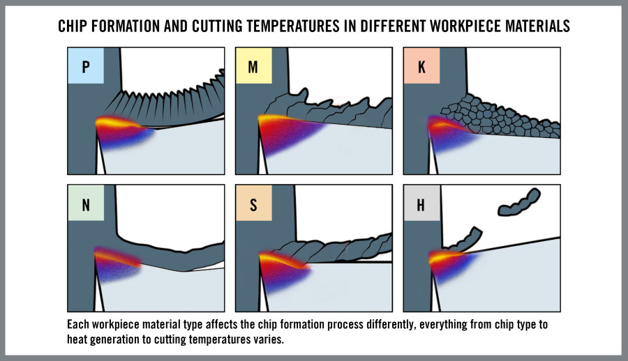 Mechanical loads and cutting geometries in turning operations - Metal ...