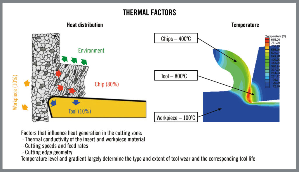 Controlling mechanical loads in milling operations - Metal Working ...