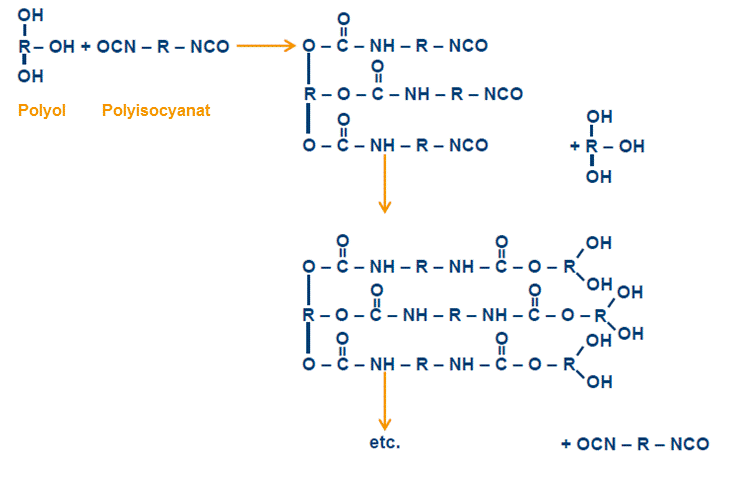 Pep Set, an efficient and environmentally friendly binder system ...