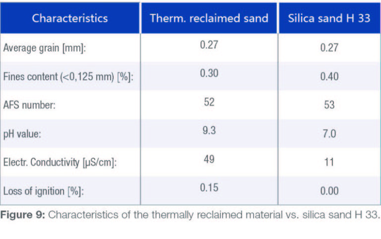 Pep Set, an efficient and environmentally friendly binder system ...