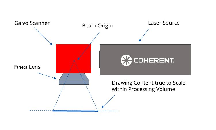 A Simple automated solution for Laser Marking of shaped surfaces ...