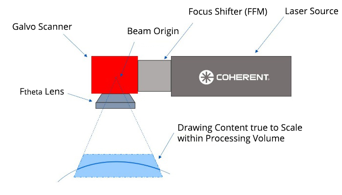 A Simple automated solution for Laser Marking of shaped surfaces ...