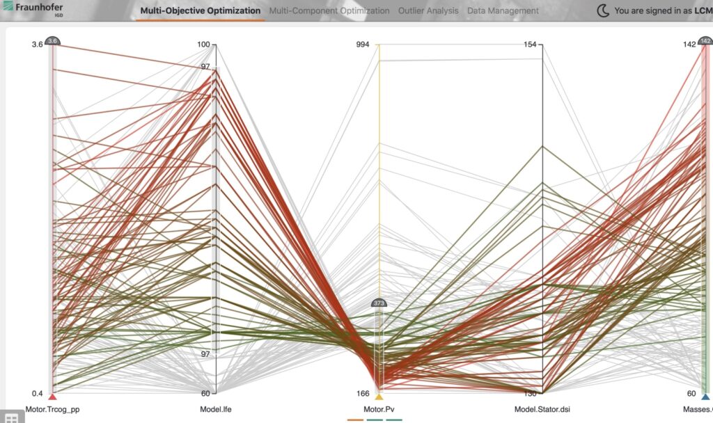 Visualization adds transparency to digital product development - Metal ...