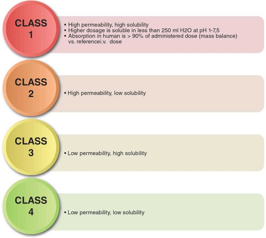 Manufacturing classification system - NCF International