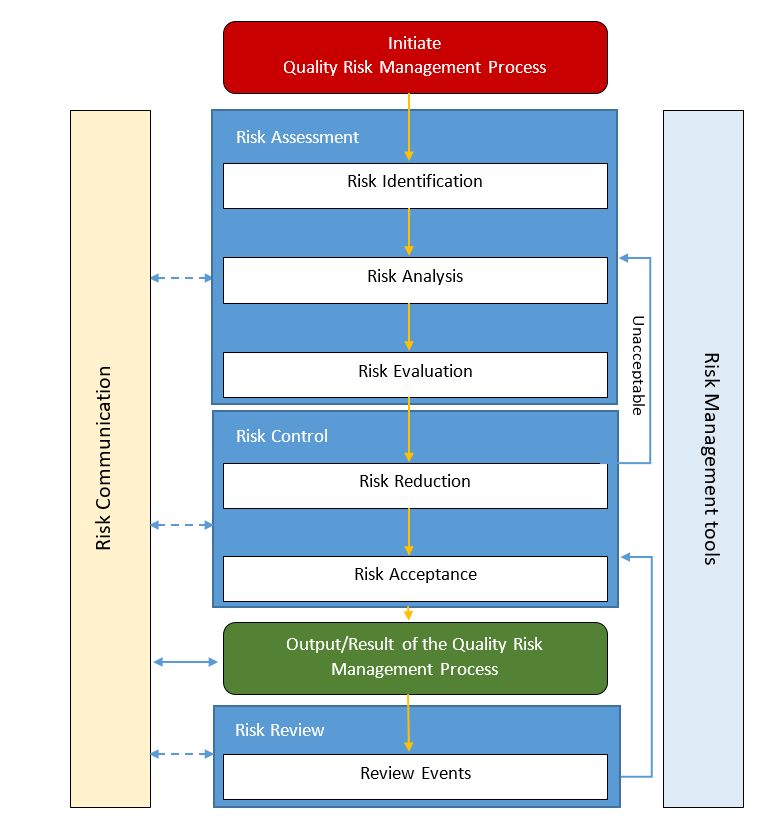 Quality Risk Management • NCF