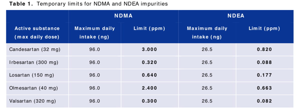 Le raccomandazioni di Ema per la revisione dei processi produttivi dei ...