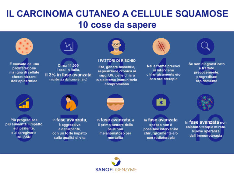 Il carcinoma cutaneo a cellule squamose o spinocellulare (CSCC) • NCF ...