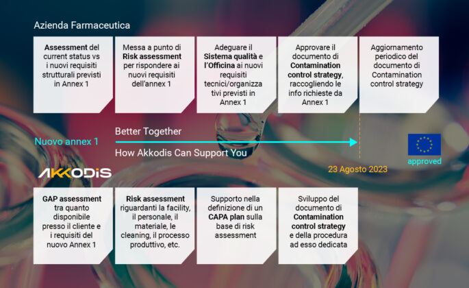 Contamination Control Strategy (CCS): un confronto costruttivo per l ...