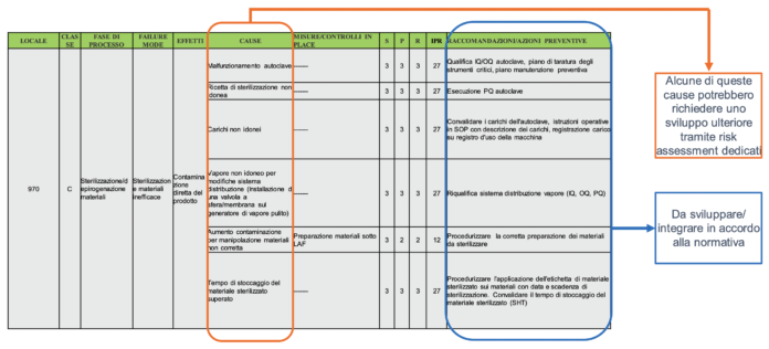 Contamination Control Strategy (CCS): un confronto costruttivo per l ...
