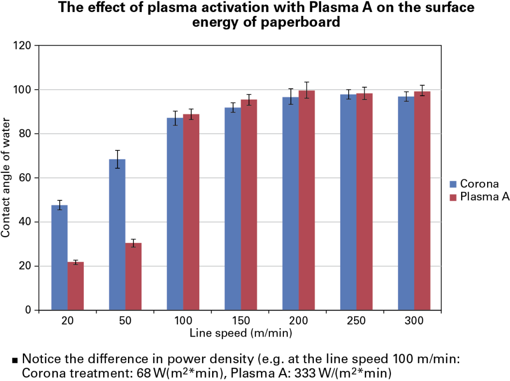 The potential of plasma technology - Paper Industry World