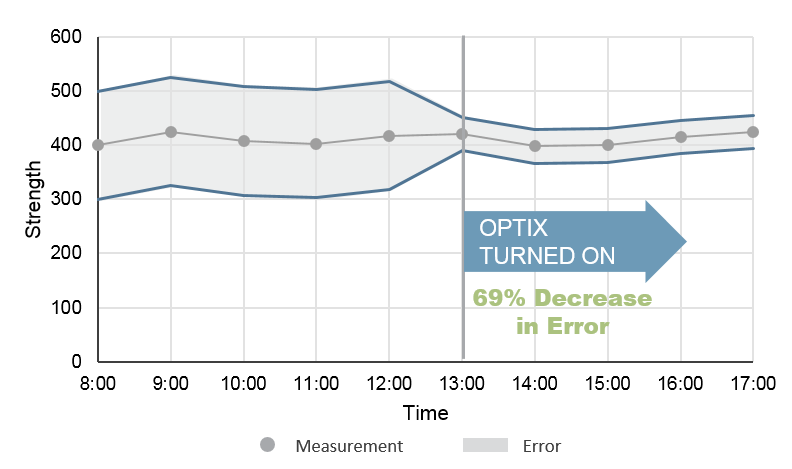 Real-time quality measurement for paper production - Paper Industry World