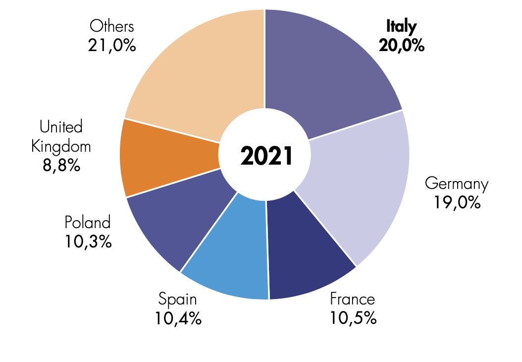 Tissue: a changing market - Paper Industry World