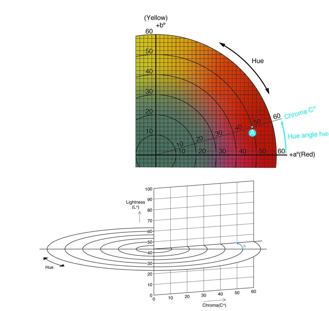 I metodi di misura del colore - Plastix
