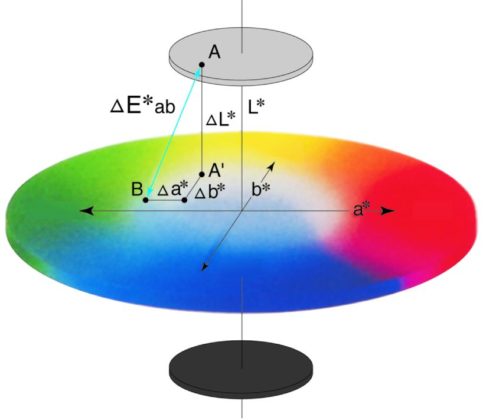 I metodi di misura del colore - Plastix