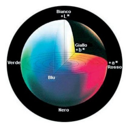 I metodi di misura del colore - Plastix