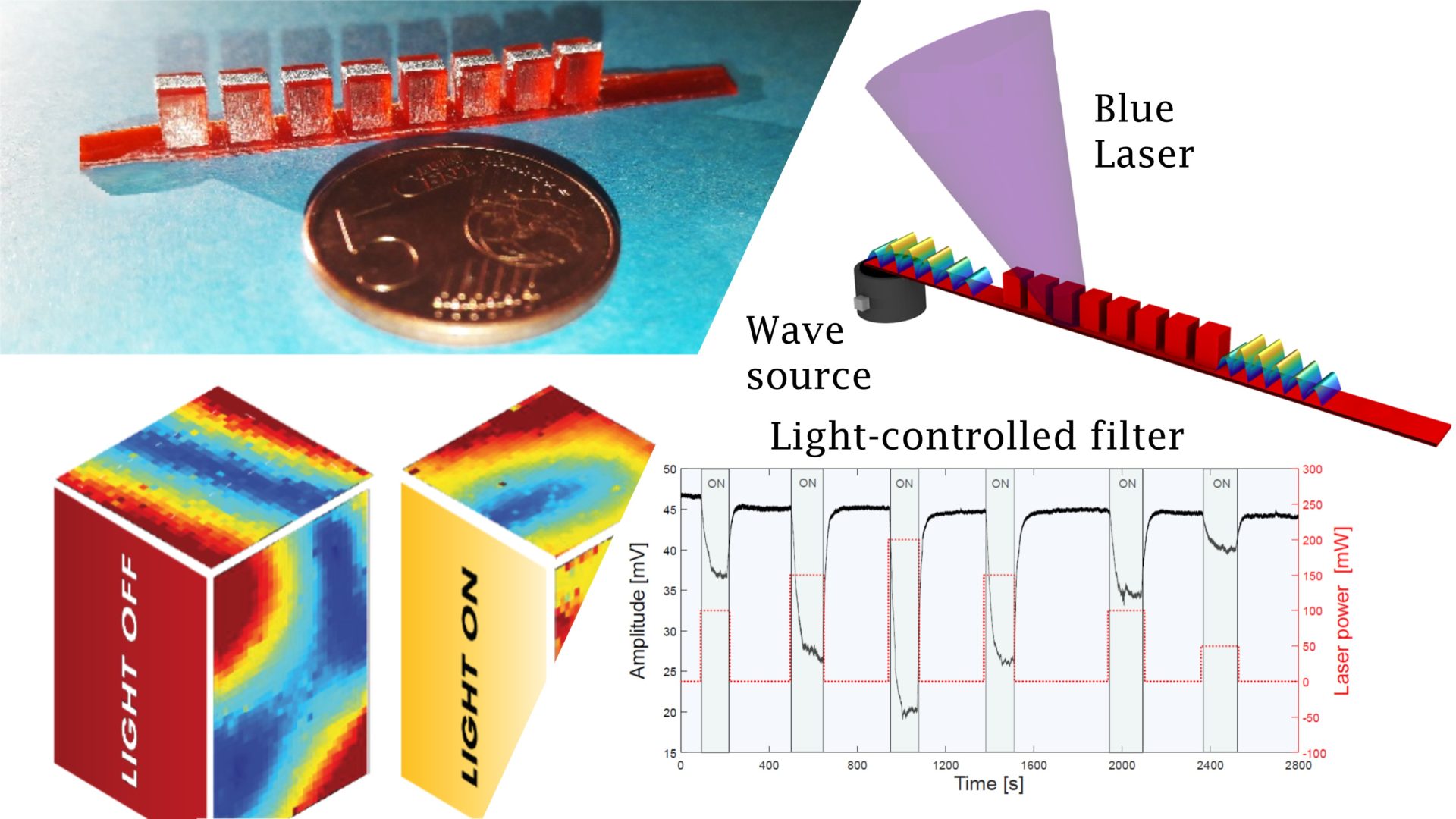 Metamateriali riconfigurabili con gli stimoli luminosi - Plastix