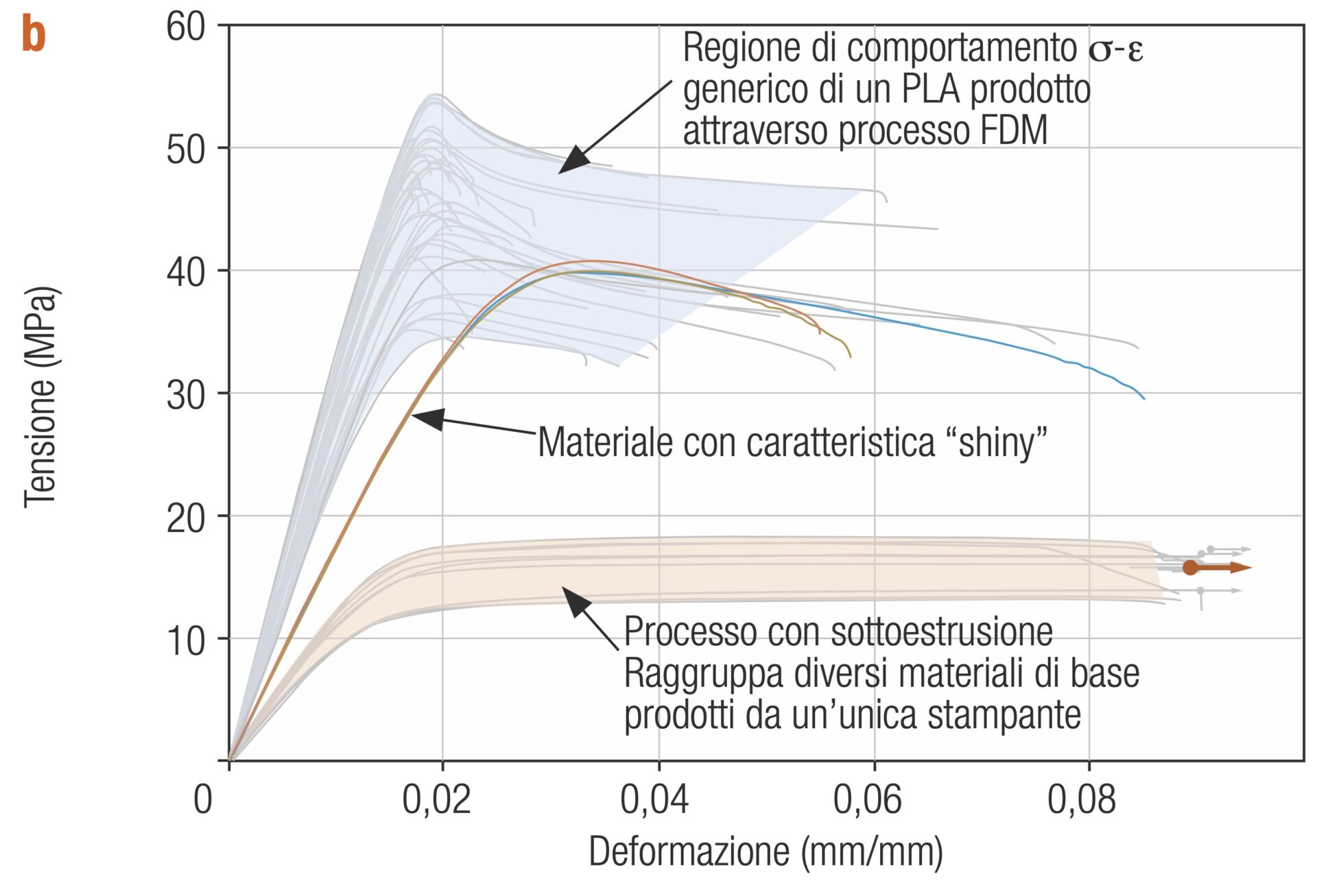 Così si stimano le proprietà meccaniche dei pezzi stampati in 3D - Plastix