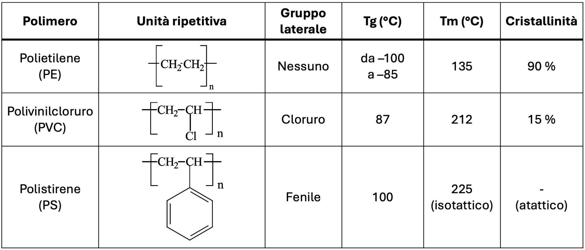 Esplorando i polimeri: il polivinilcloruro - Plastix