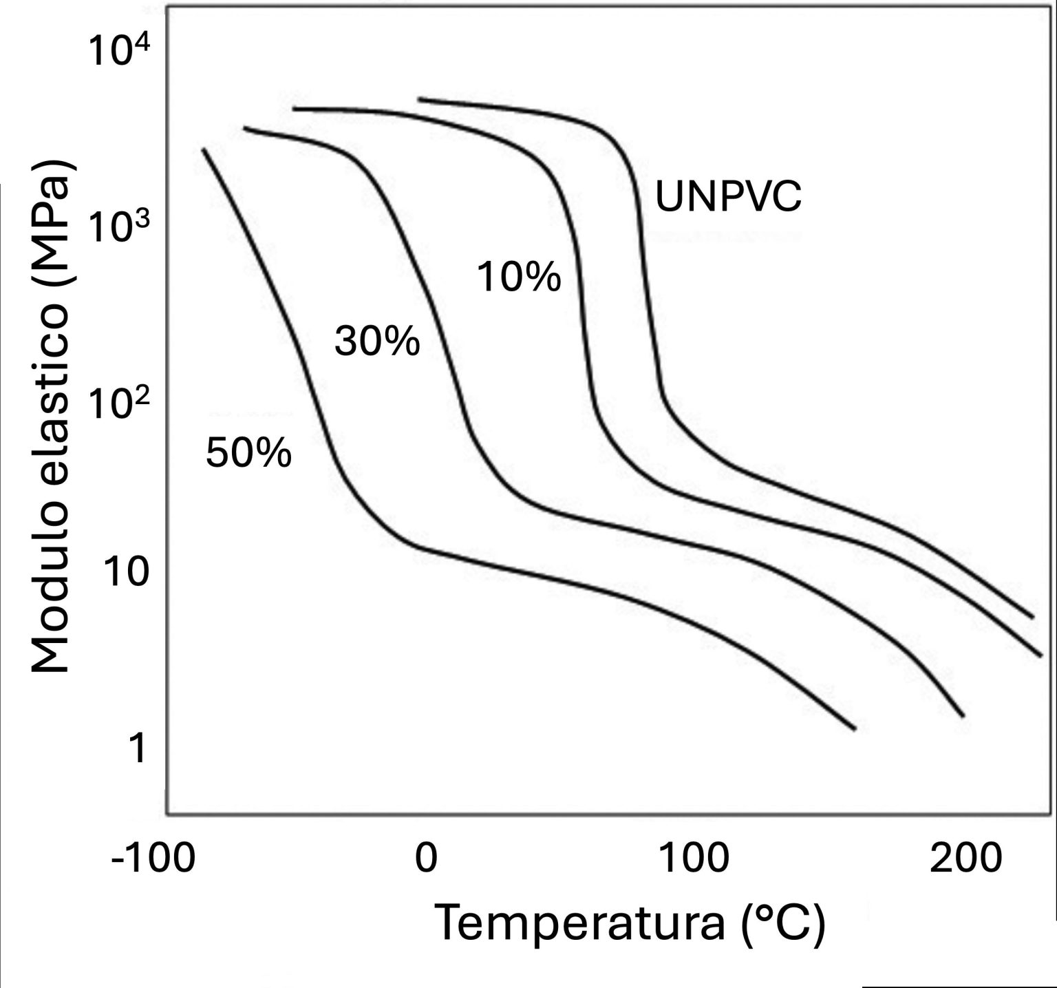 Esplorando i polimeri: il polivinilcloruro - Plastix