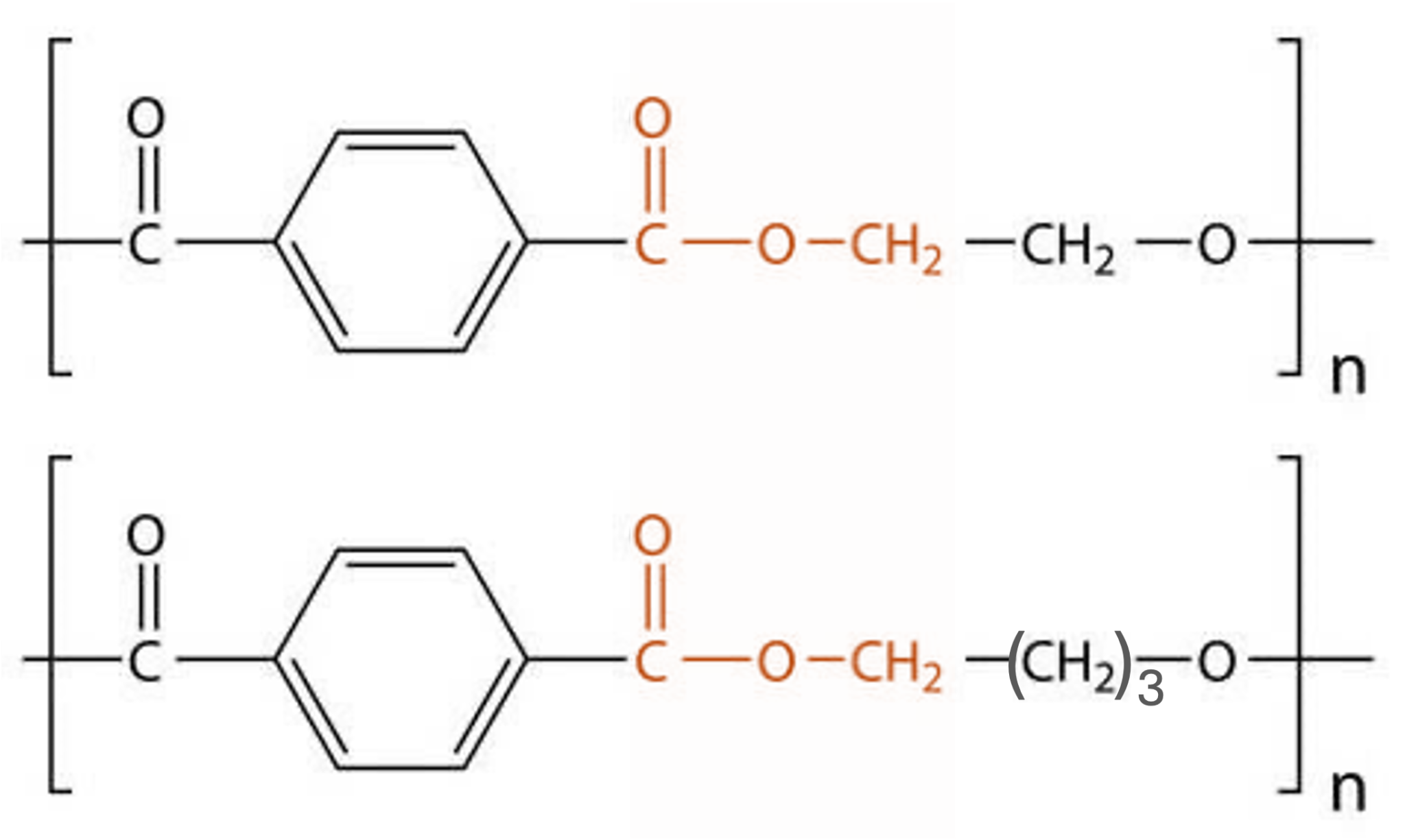 Esplorando i polimeri: i poliesteri - Plastix