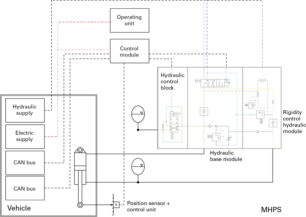 A new hydro-pneumatic suspension systems - Power Transmission World