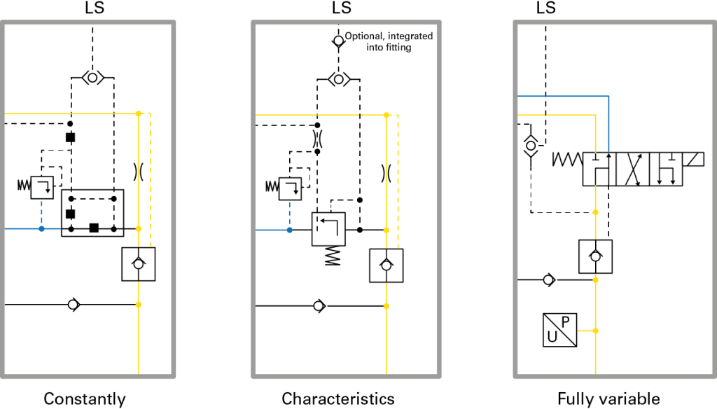 A new hydro-pneumatic suspension systems - Power Transmission World