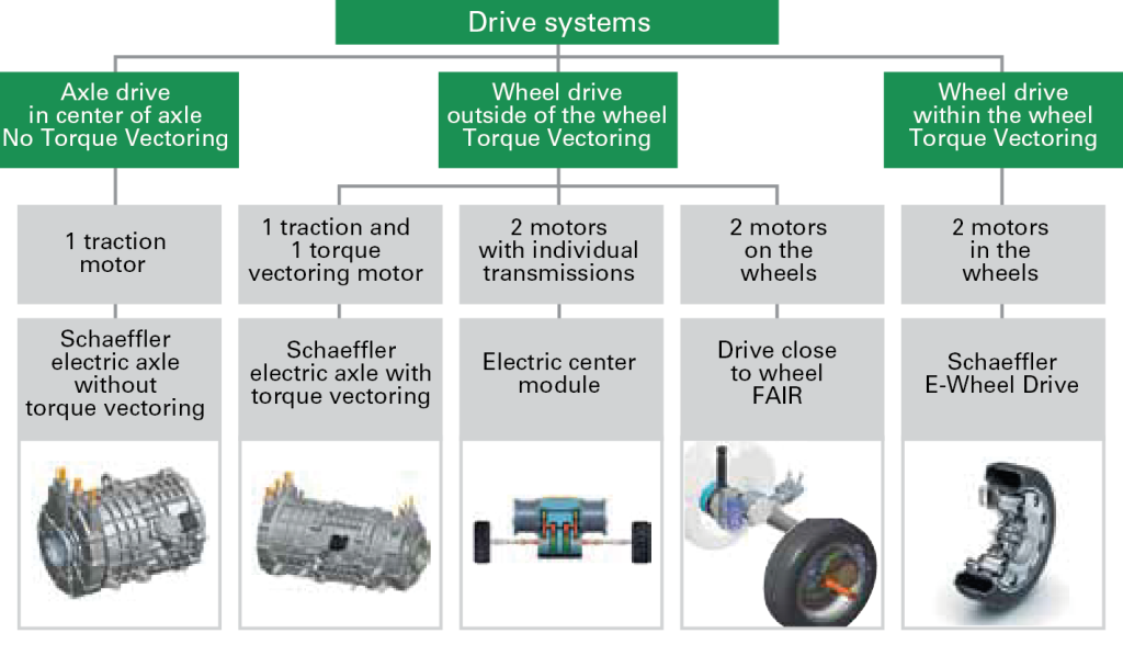 More Agile in the City - Power Transmission World