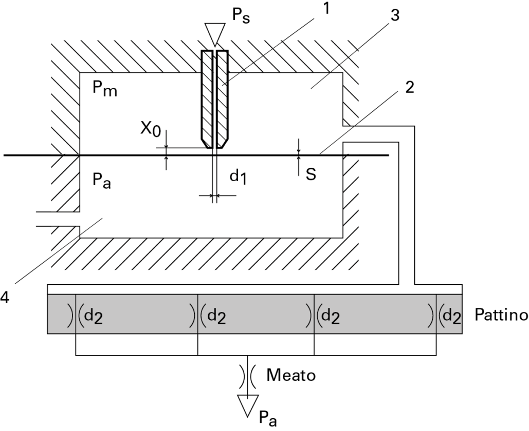 Control of an air bearing through diaphragm valve - Power Transmission ...