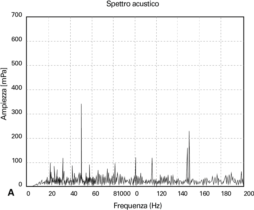 Acoustic analysis of electric motors in noisy industrial environment ...