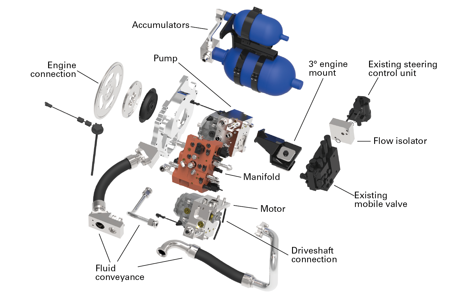 Efficiency with Hydraulics Hybrid Lift Truck Technology - Power ...