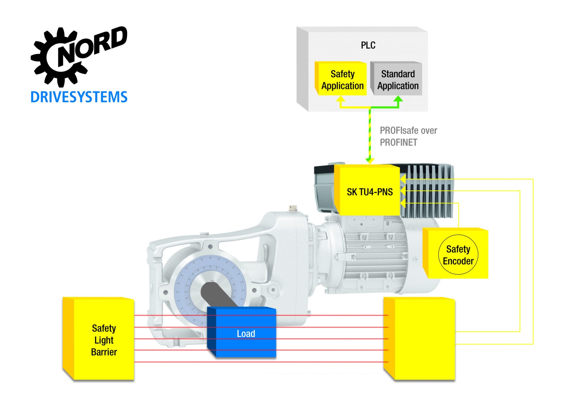 PROFIsafe module for increased safety - Power Transmission World