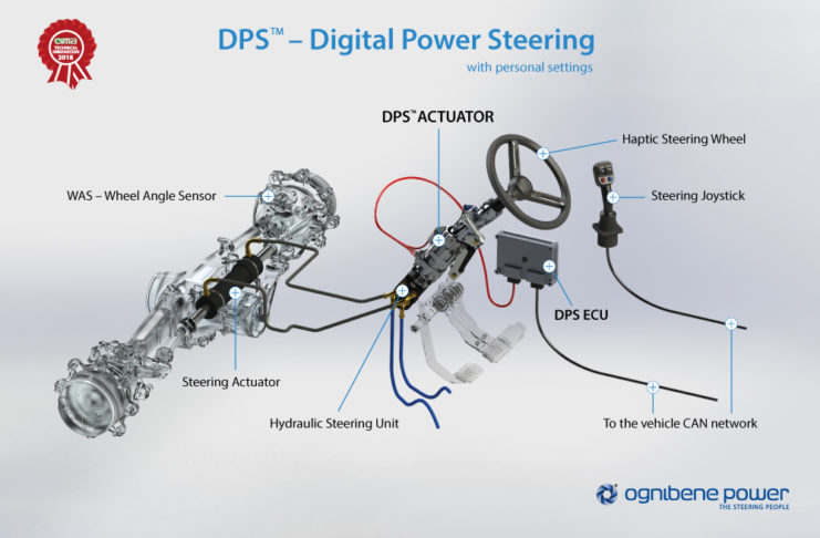 Ognibene Power, our passion leads us - Power Transmission World