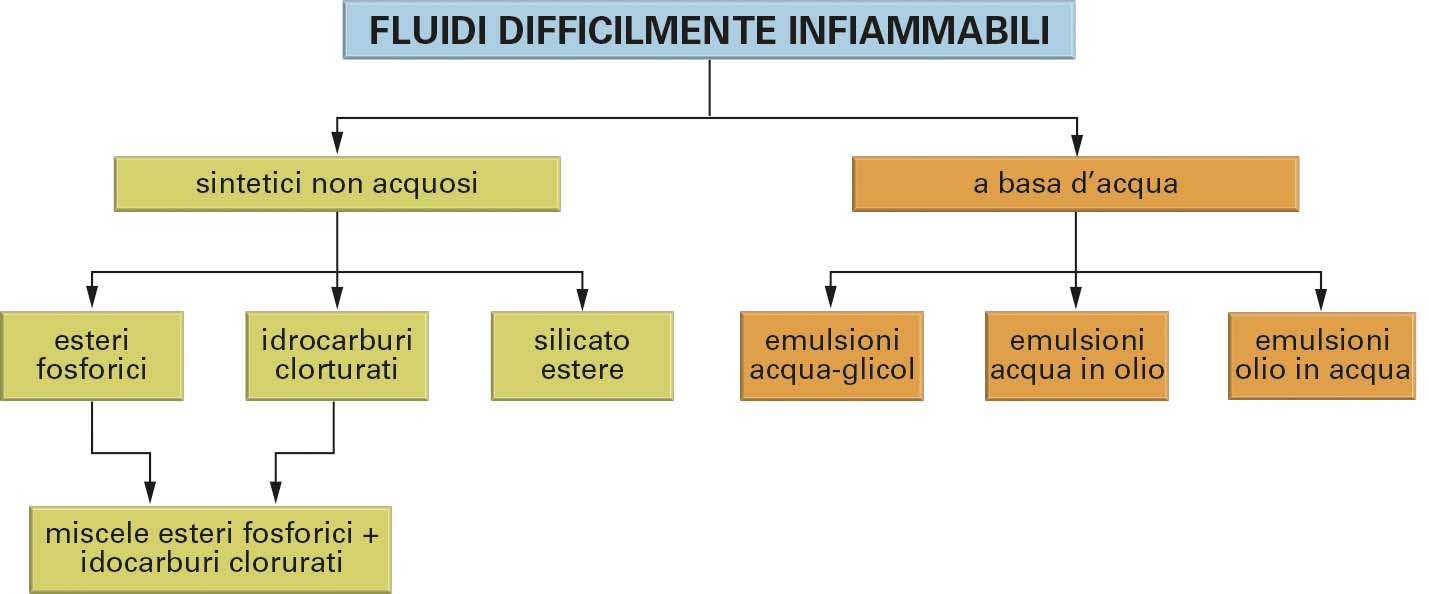 Hydraulic fluids: fire and toxicity risks - Power Transmission World